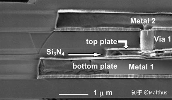 MIM and MOM - 知乎