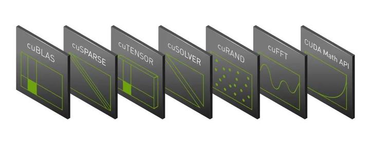 NVIDIA HPC SDK 一览 - 知乎