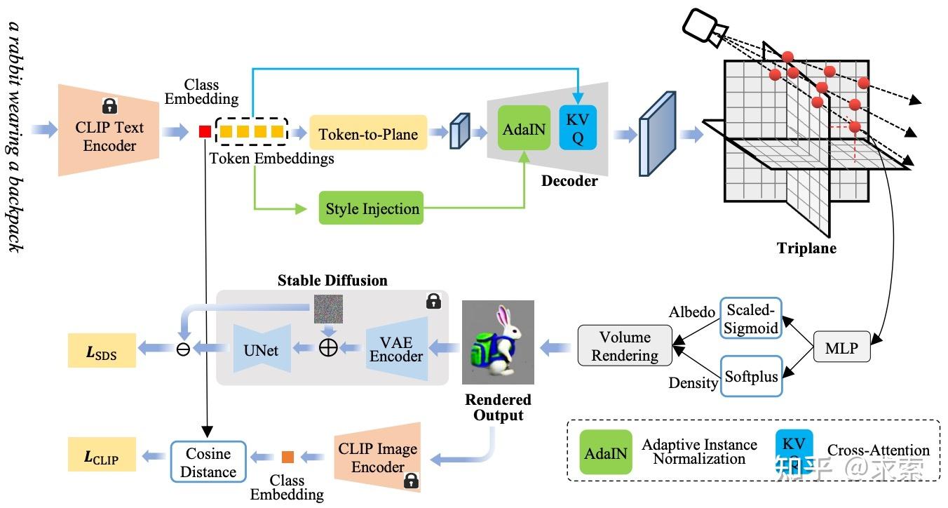 text to 3d 怎么做到秒级或者分钟级别速度？ - 知乎