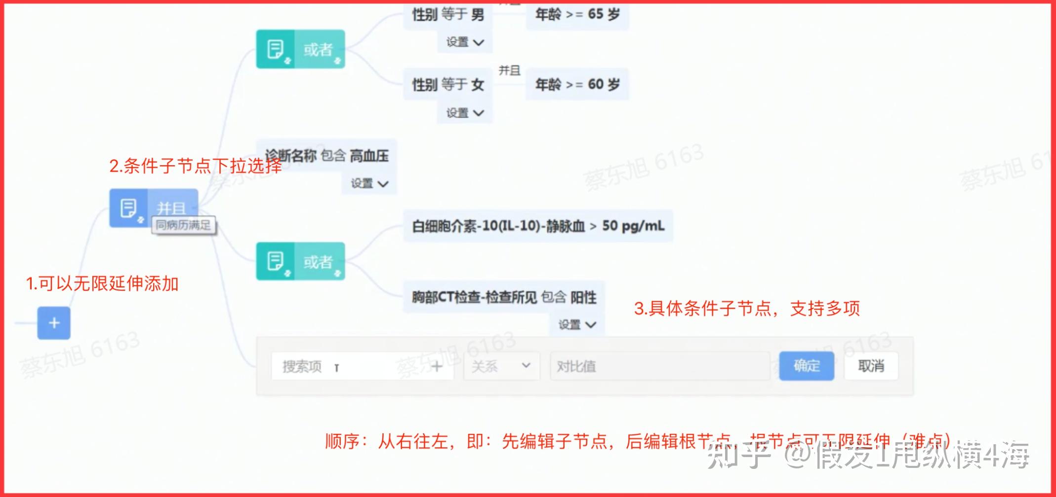 Vue3 + antV X6 实现类似思维导图功能 - 知乎