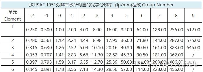 美军标分辨率板，高精度分辨率，应用于成像测试 - 知乎