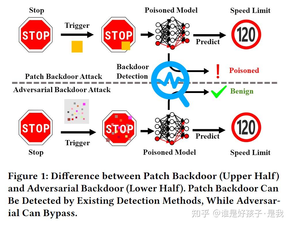 AdvDoor: Adversarial Backdoor Attack of Deep Learning System 阅读笔记 - 知乎