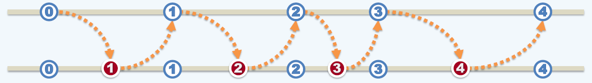 计算几何第四周：维诺图（Voronoi Diagram） - 知乎
