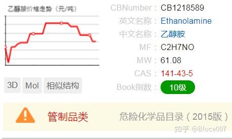 8类UN2491危险品乙醇胺海运出口分享 - 知乎