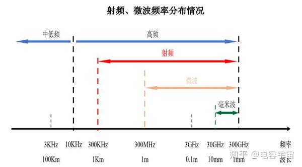 射频微波MLCC与常规MLCC有何不同？ - 知乎