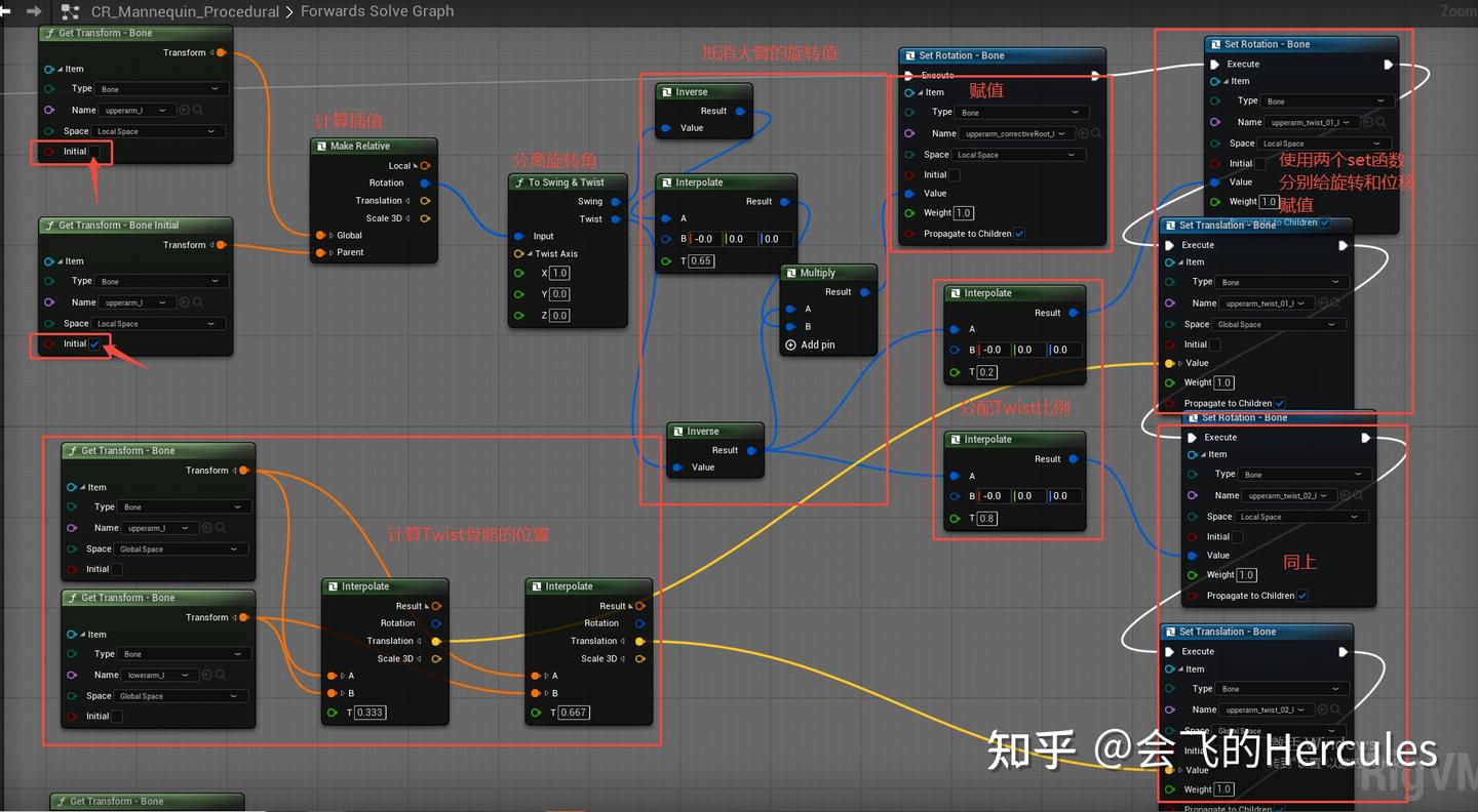 UE Control Rig 入门和案例（绑定向） - 知乎