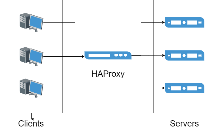 HAProxy 在 DolphinDB 中的最佳实践 - 知乎