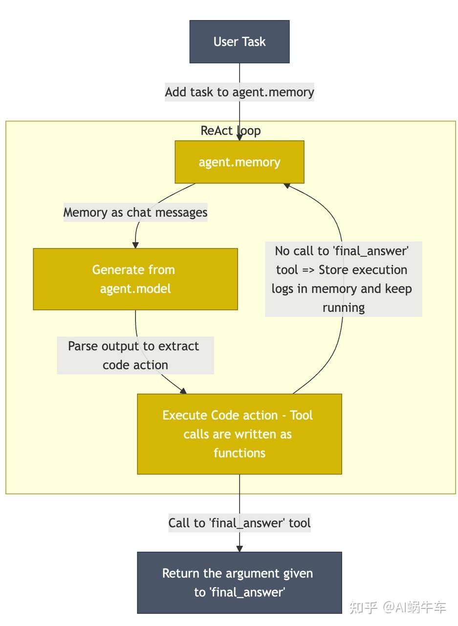 【大模型LLM第十五篇】Agent学习之huggingface smolagents - 知乎