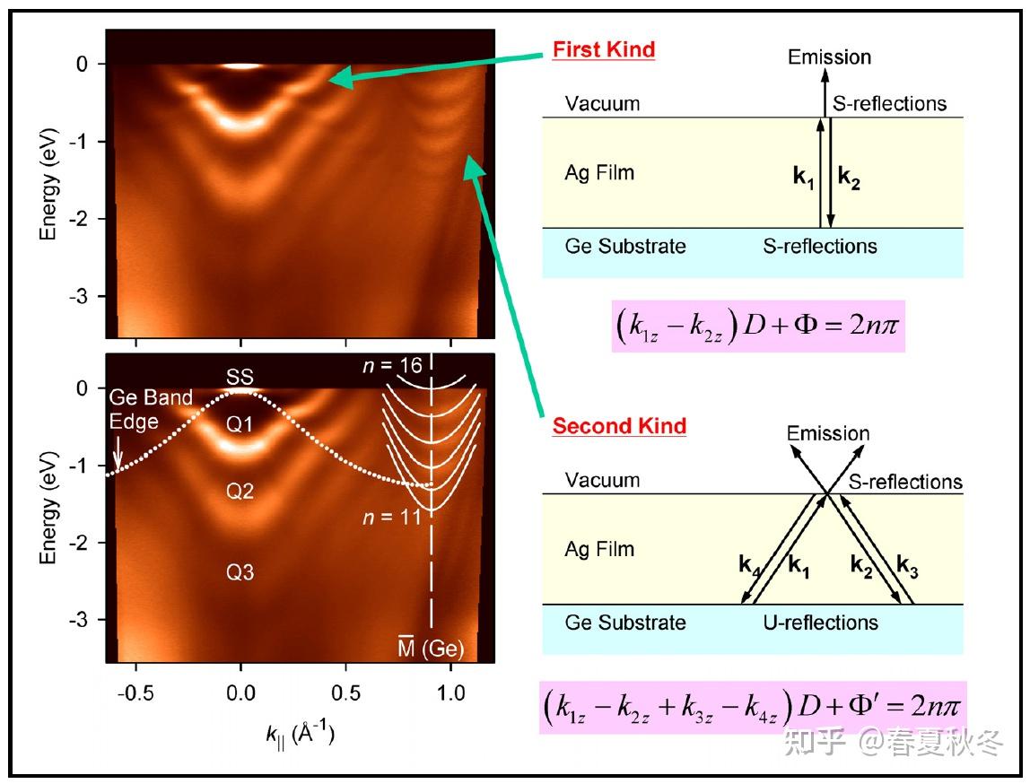 Introduction to Quantum Well States - 知乎