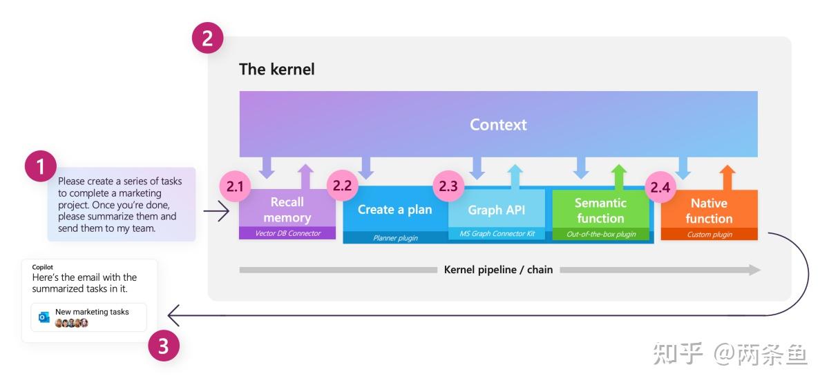 Semantic Kernel - 知乎