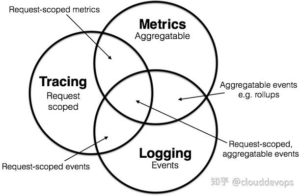 分布式追踪系统 -- Opentracing - 知乎