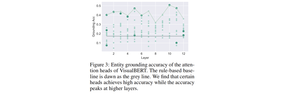 VisualBERT: A Simple And Performant Baseline For Vision And Language - 知乎