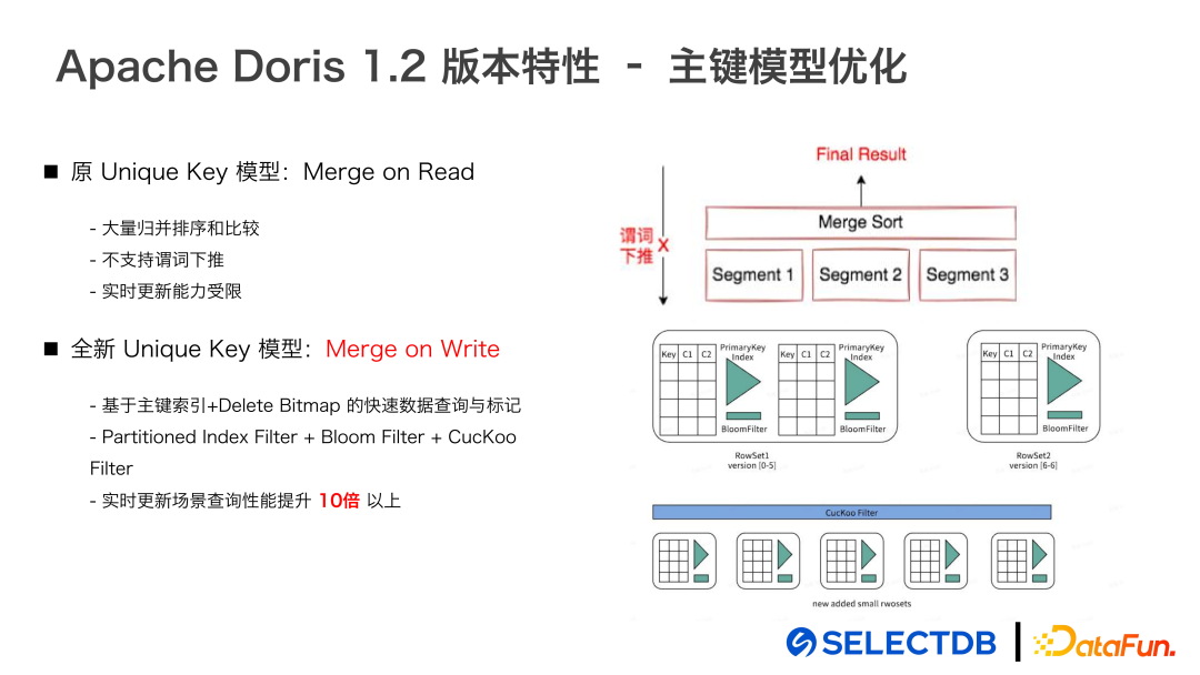 基于 Doris 构建实时统一的现代数据分析平台 知乎
