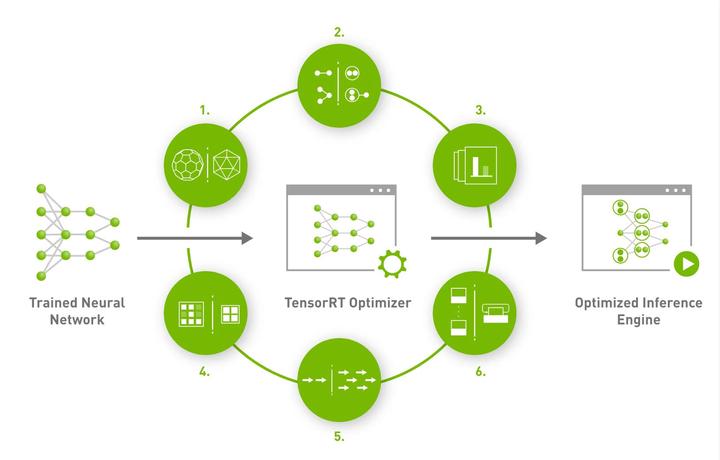 提升10倍推理速度：利用TensorRT 在Jetson NX上的模型部署 - 知乎