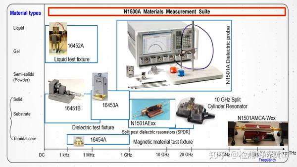 全面介绍各种材料特性测试方法 - 知乎