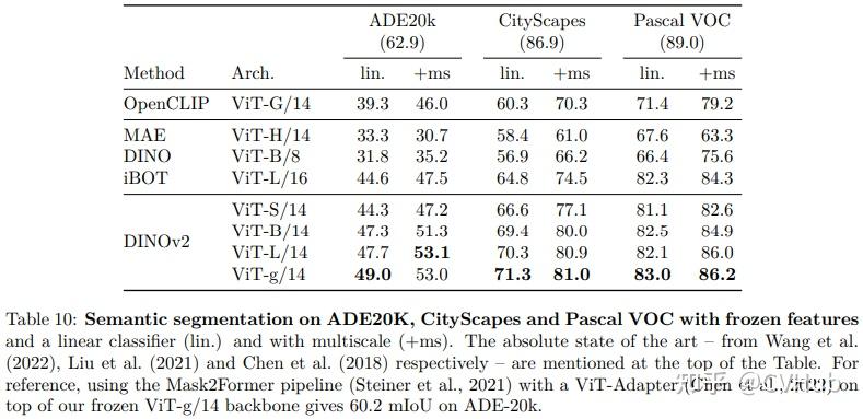 全网最强 DINOv2 论文解读 - 知乎