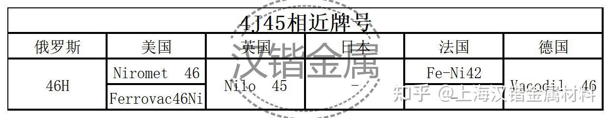 4J45热膨胀系数 - 知乎