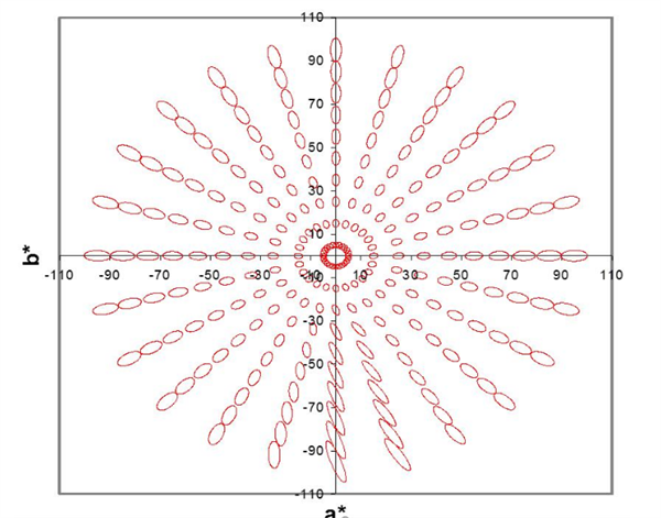 CIE DE2000 色差公式的计算方法 - 知乎