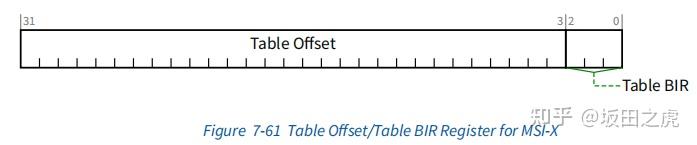 PCIe协议学习-MSI/MSI-X - 知乎