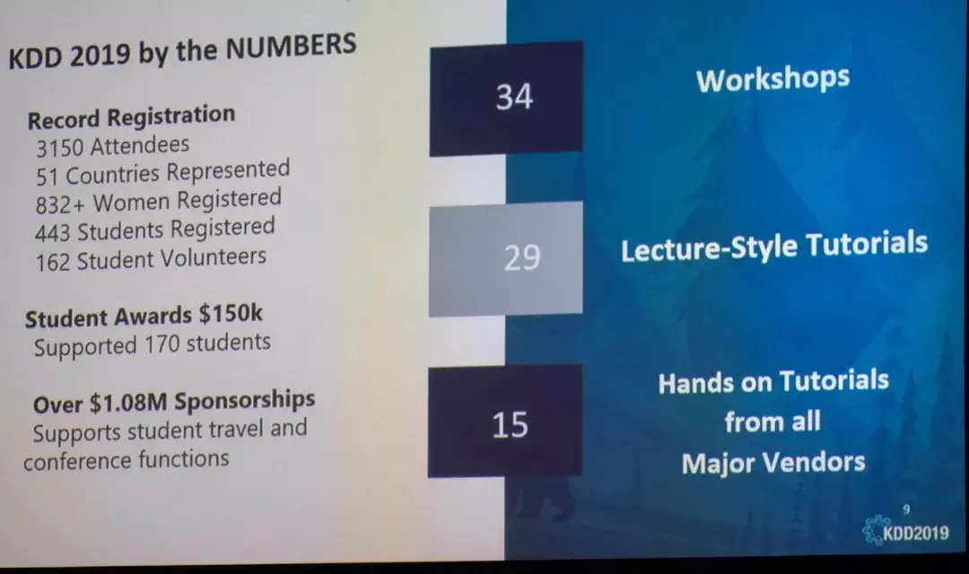 KDD 2019 大奖新鲜出炉！华人博士勇夺最佳论文，“中国队” 横扫 KDD CUP - 知乎
