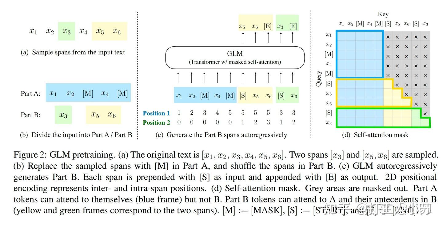 大模型详解—Glm模型结构 - 知乎