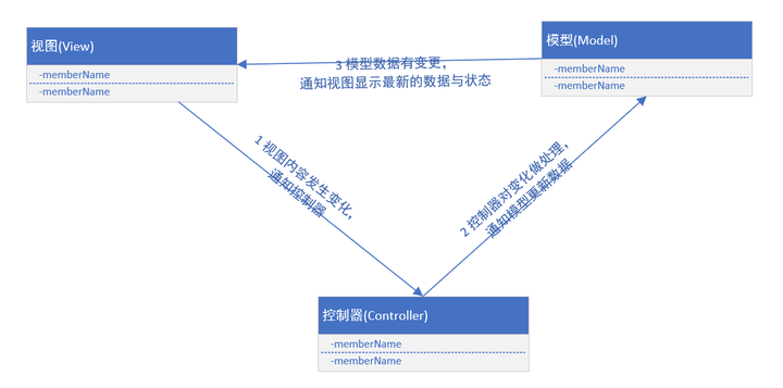 观察者模式与mvc模式 知乎