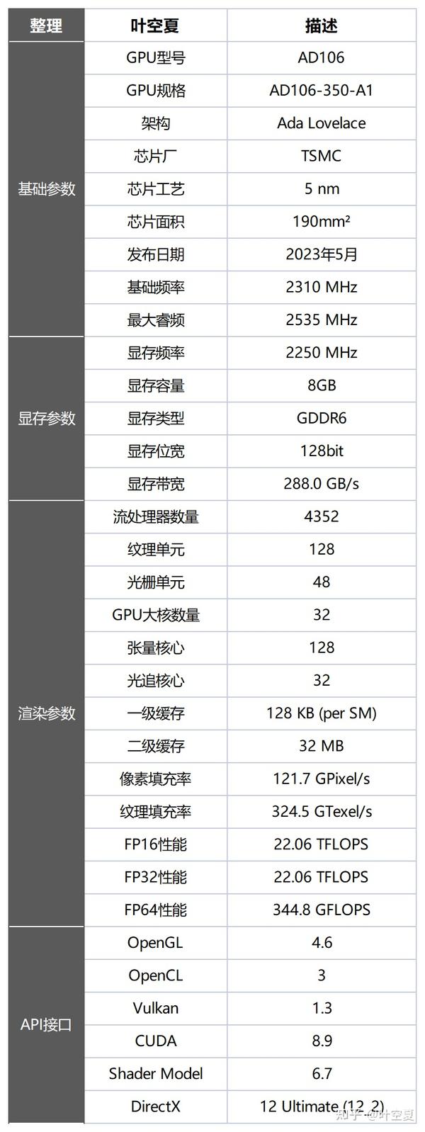 4060ti显卡哪家好？（2025年3月更新）