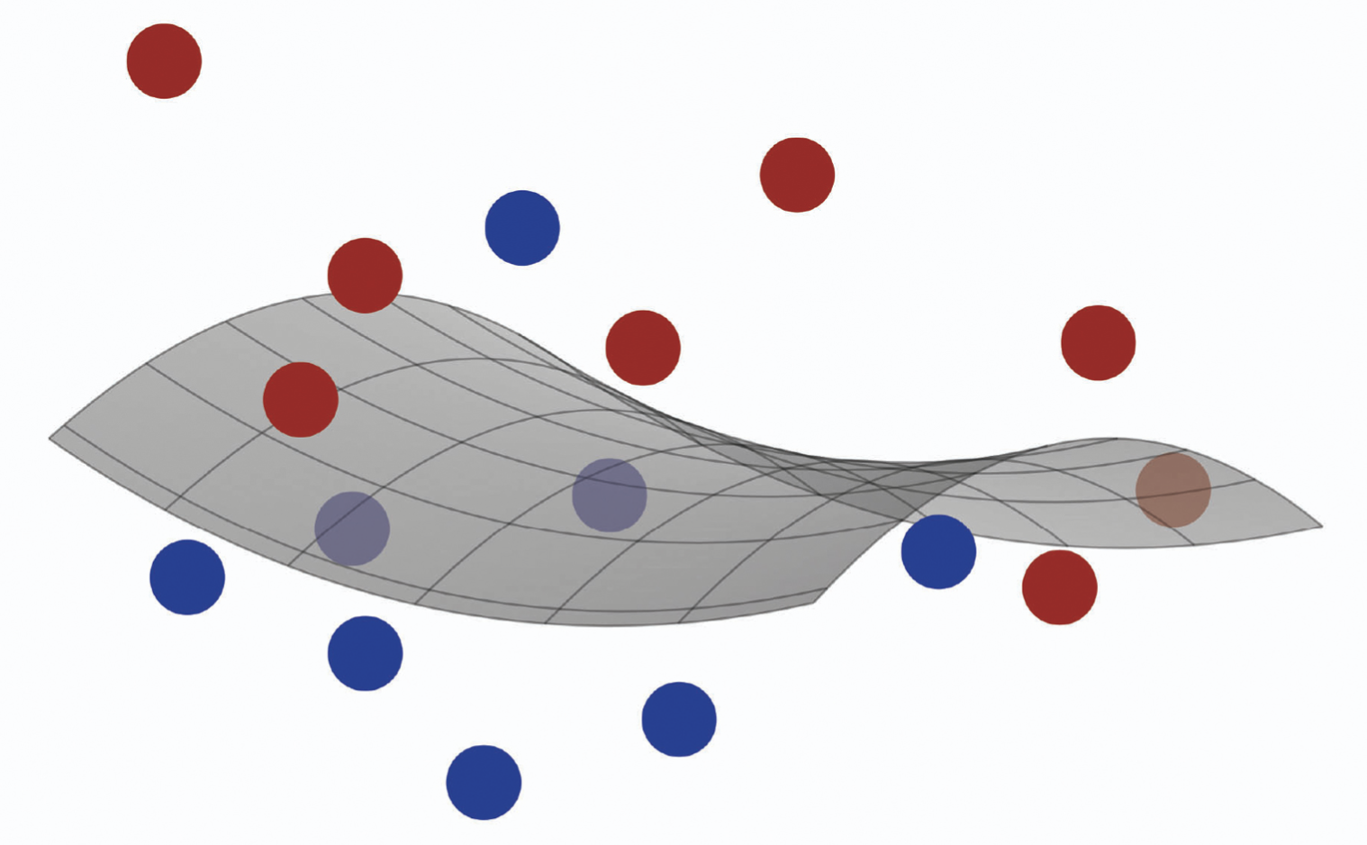 稀疏模型：特征选择、L0正则、L1正则、Lasso - 知乎