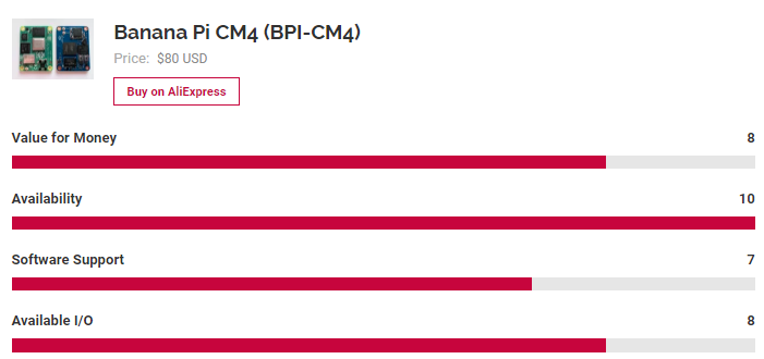 Banana Pi BPI-CM4 评测（计算模块 4),更快性能，旨在替换树莓派CM4 - 知乎