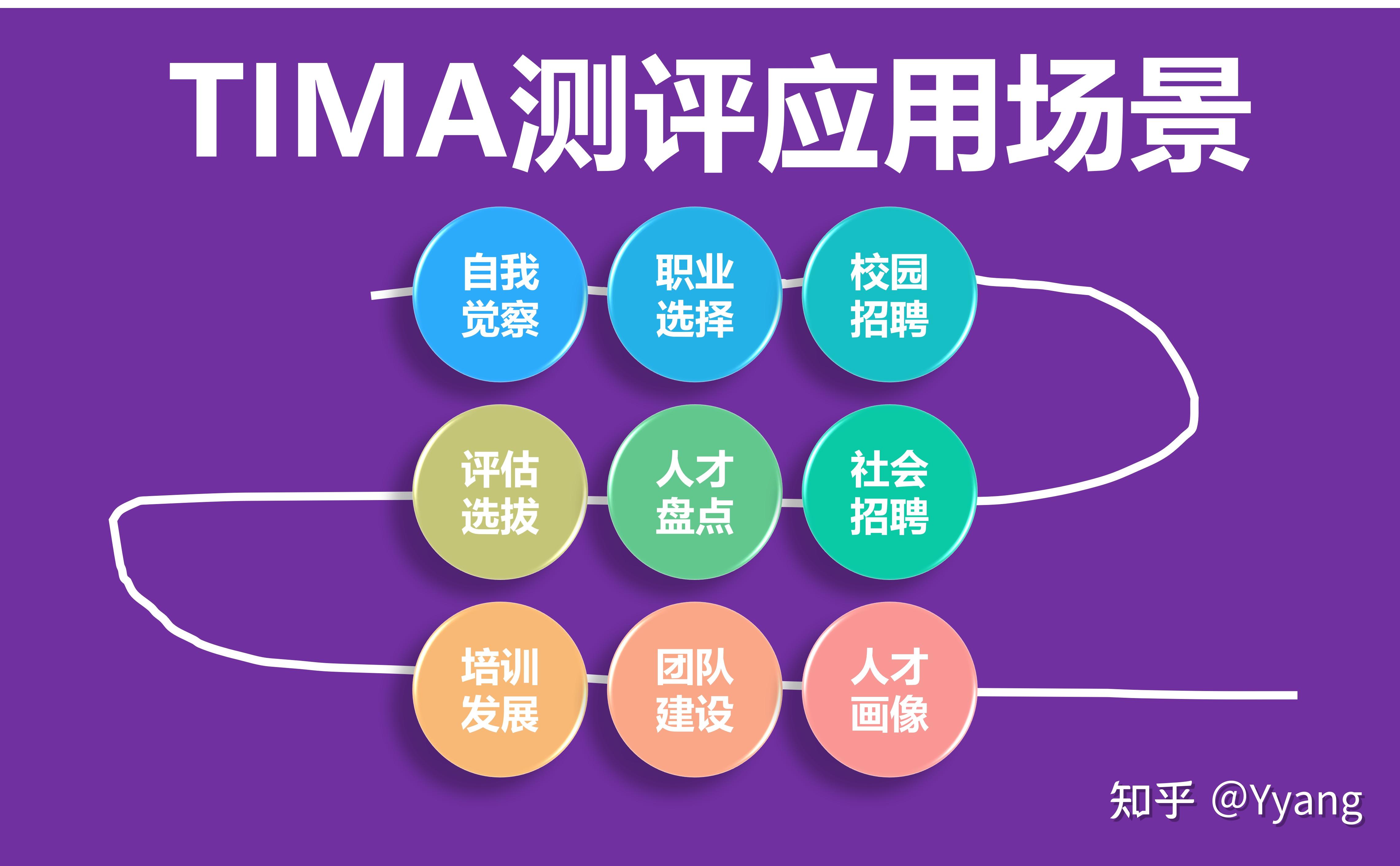 不只用于人员招聘和人才盘点的测评工具——TIMA个性与胜任力测评 - 知乎