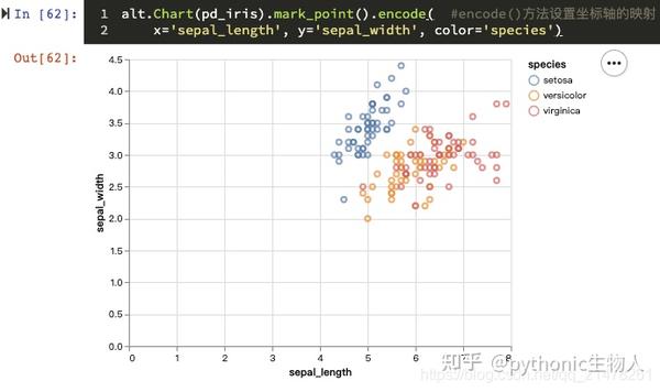 精品python可视化库--Altair - 知乎