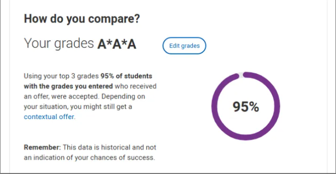 2026 UCAS search tool已上线！G5热门专业3年A-level录取学生成绩揭秘！ - 知乎