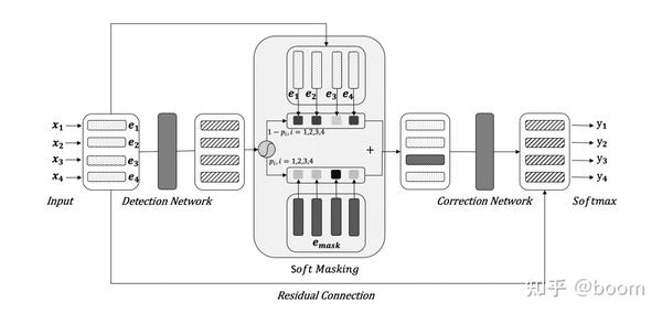 详解文本纠错：Soft-Masked Bert - 知乎