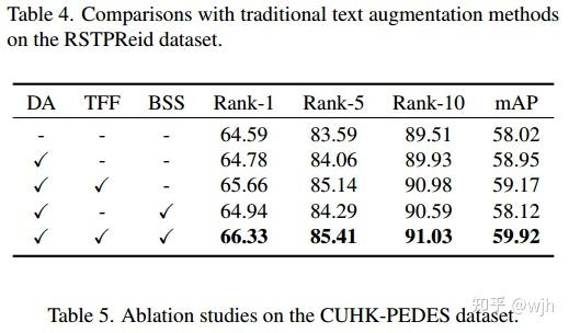 论文笔记：Data Augmentation for Text-based Person Retrieval Using Large Language Models - 知乎