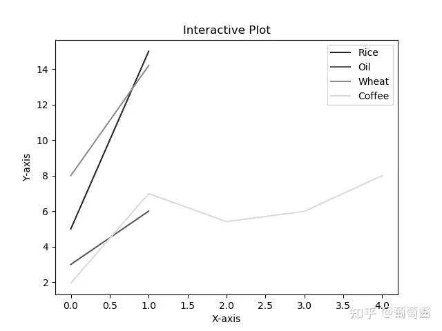 整理了 65 个 Matplotlib 案例，拿来即用！ - 知乎