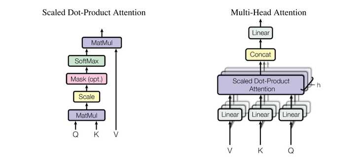 使用Pytorch从0复现transformers经典架构 - 知乎