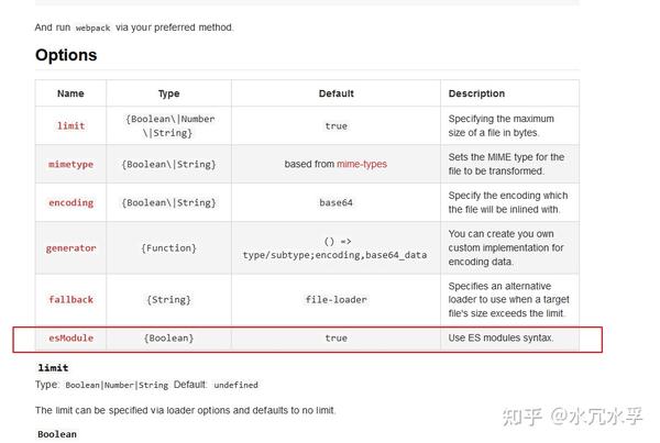 background: url([object Module]);背景图无法加载url-loader压缩图片配置问题 - 知乎