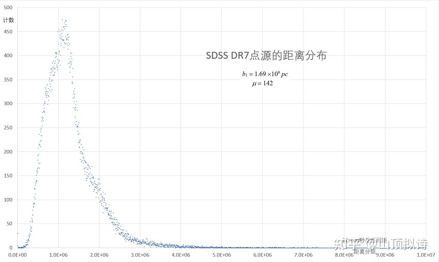 类星体是一种什么样的天体 - 知乎