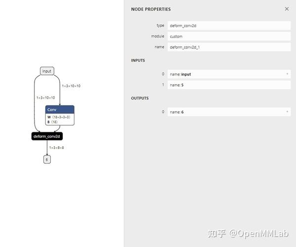 模型部署入门教程（四）：在 PyTorch 中支持更多 ONNX 算子 - 知乎