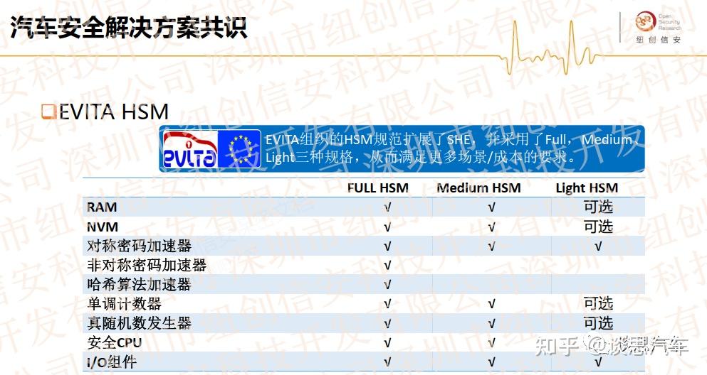 为什么说芯片安全是信息安全的基石？ - 知乎