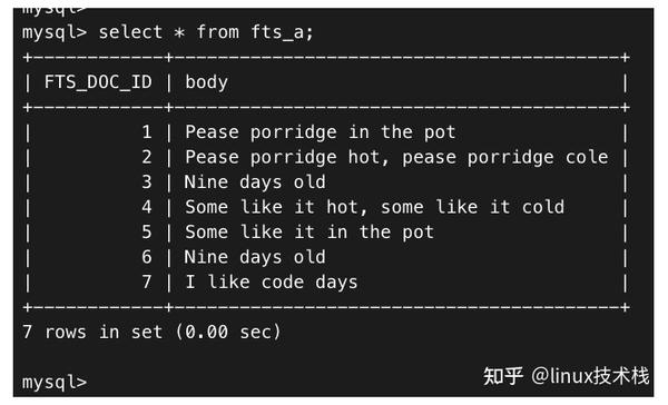 InnoDB & MySQL 全文索引 - 知乎