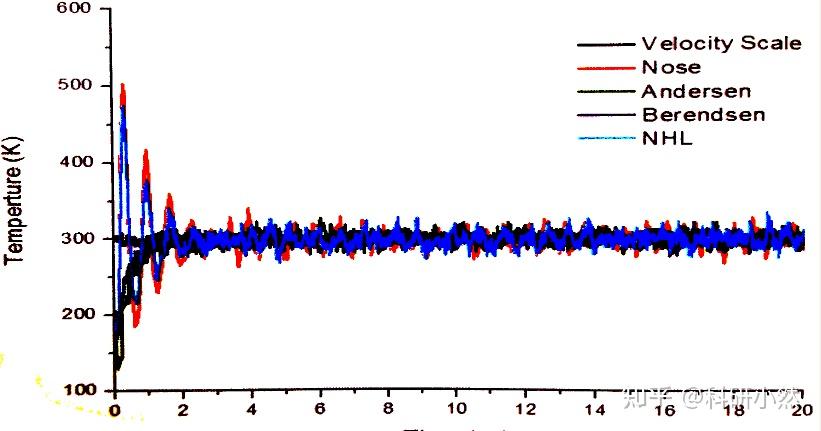 Materials StudioForcite模块进行NaCl溶液的分子动力学计算 - 知乎