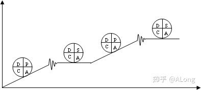 有效控制过程和工作质量工具之PDCA循环 - 知乎