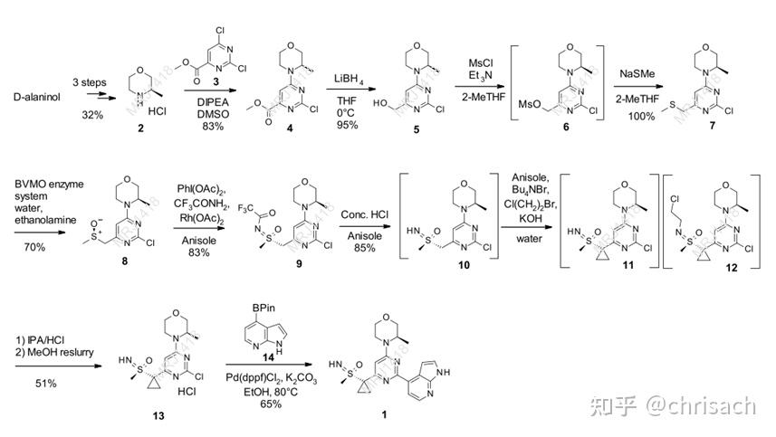 阿斯利康S-Ceralasertib（AZD6738）的合成策略 - 知乎