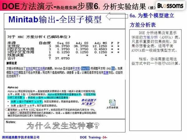 DOE&Minitab经典培训资料 - 知乎