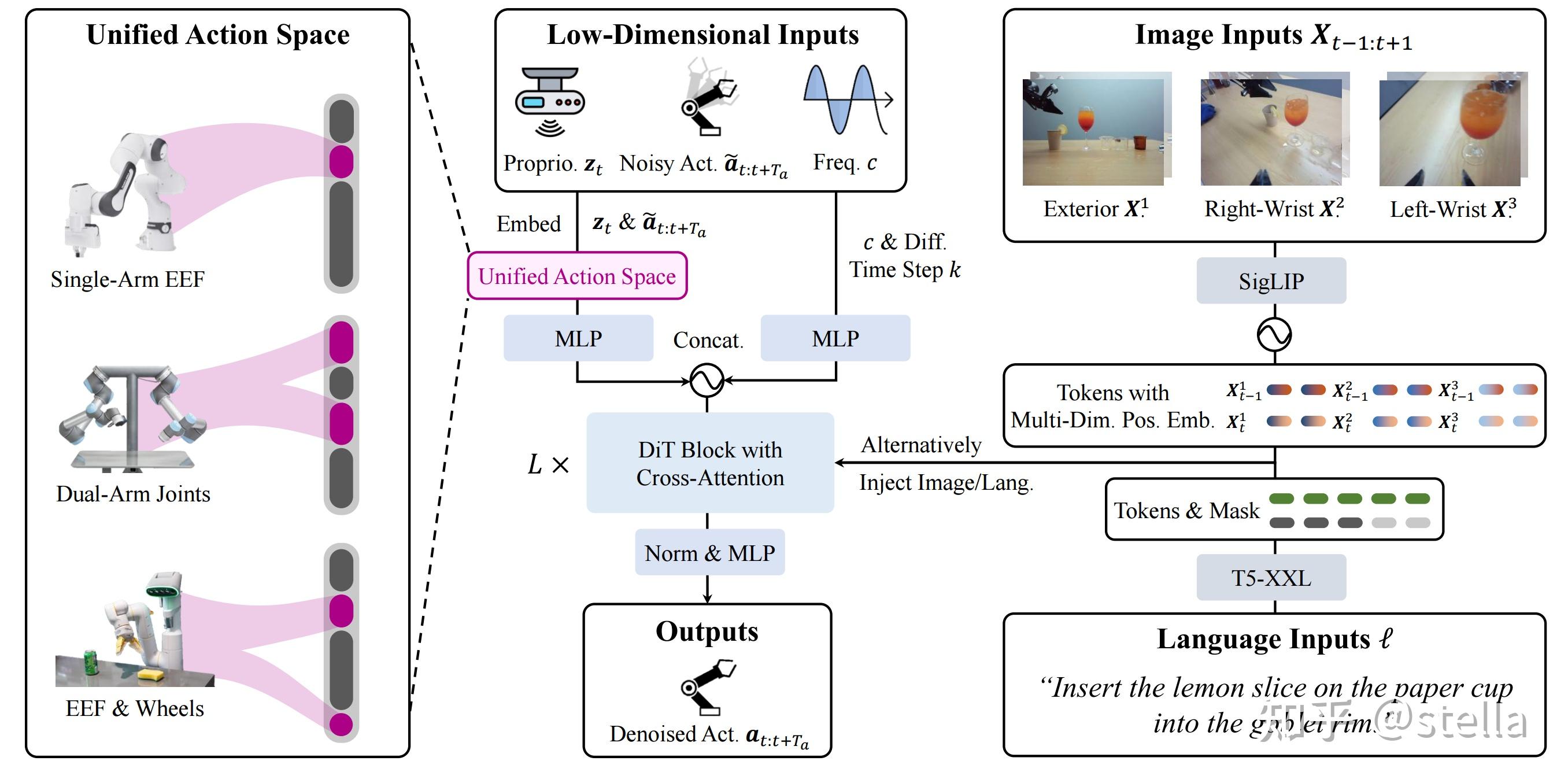 [具身智能] 机器人操作VLA模型论文整理 - 知乎