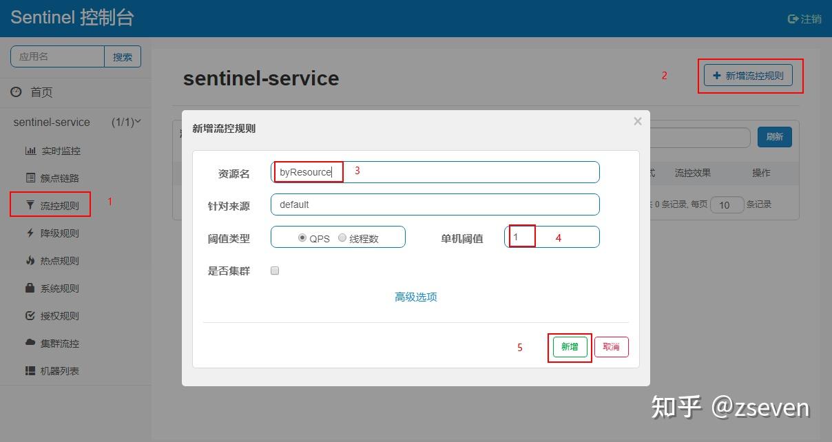 Nacos+Sentinel+OpenFeign实现熔断、限流、服务间调用 - 知乎