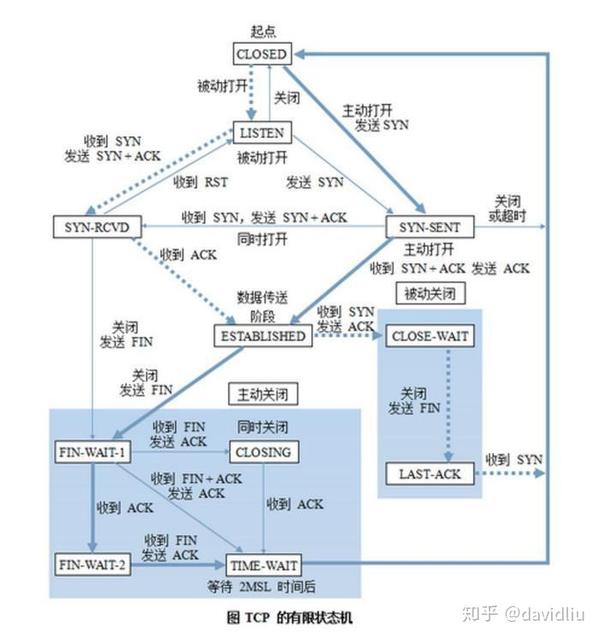 一个有限状态机的c 实现 知乎