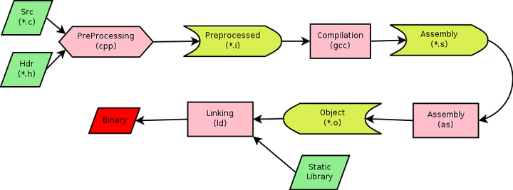 充分理解Linux GCC 链接生成的Map文件 - 知乎