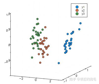 Julia教程12--科学计算 - 知乎